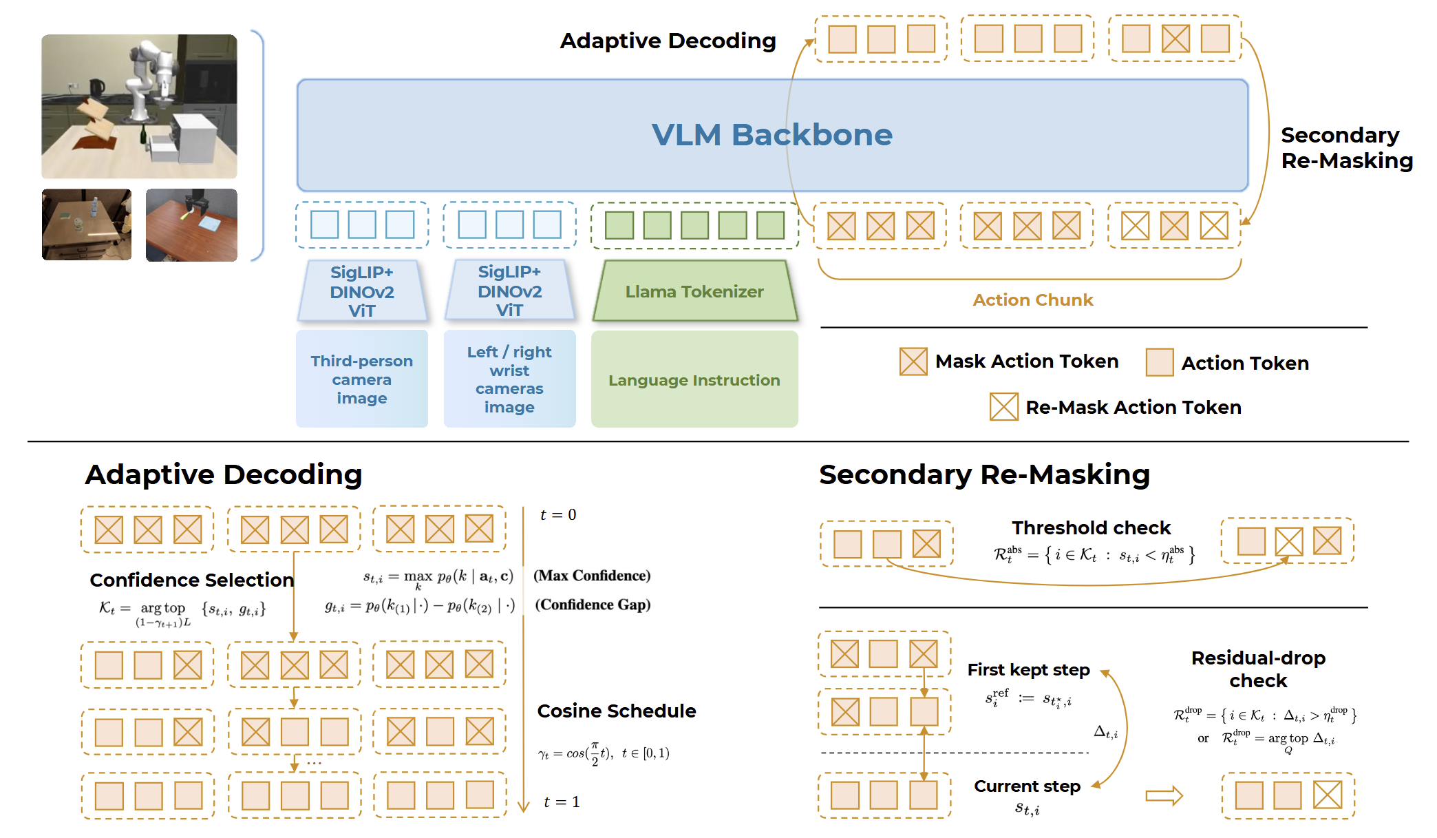 Discrete Diffusion VLA: 离散扩散动作解码新方案 • VapourX