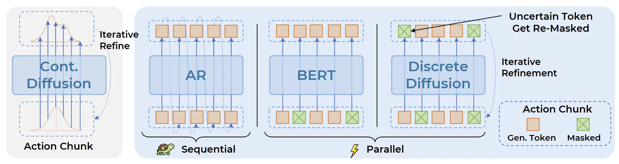 Discrete Diffusion VLA: 离散扩散动作解码新方案 • VapourX
